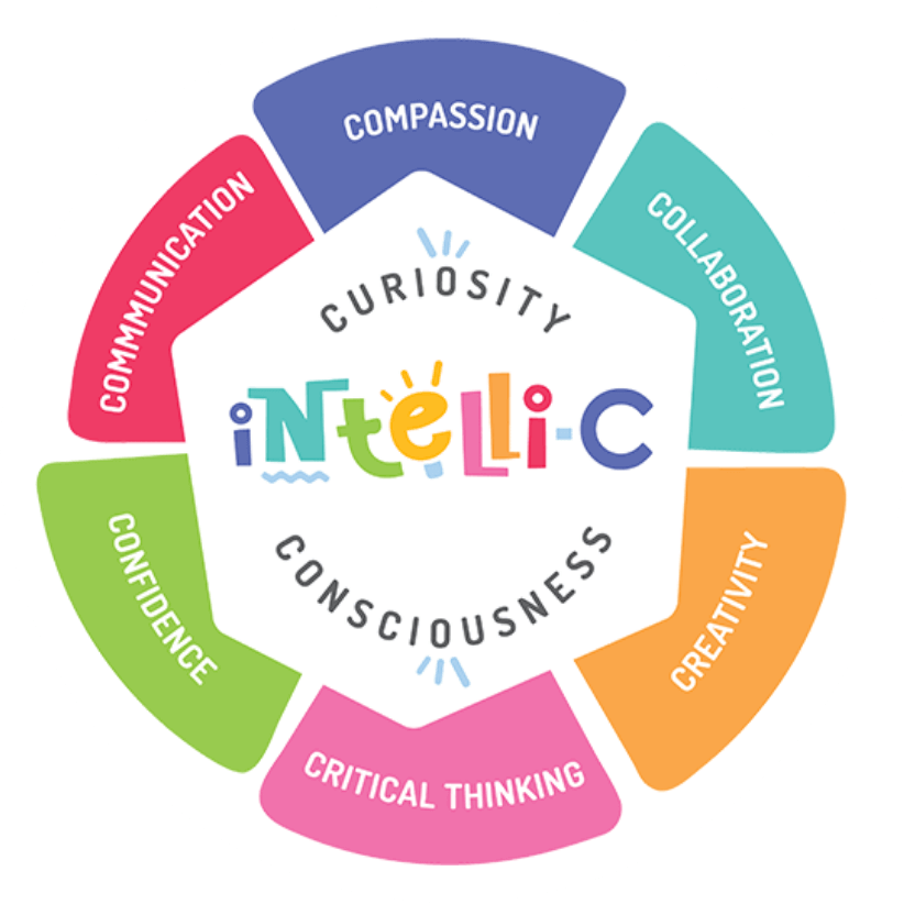 Best Daycare, Playschools and Preschools in India - FirstCry Intellitots